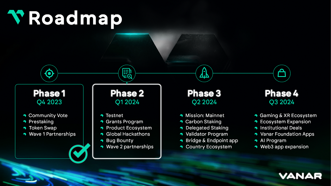 Announcement: $TVK to $VANRY Token Swap Details Revealed | by Vanar | Vanar Chain | Medium