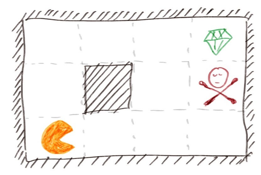 Markov decision process: value iteration with code implementation | by Nan | Medium