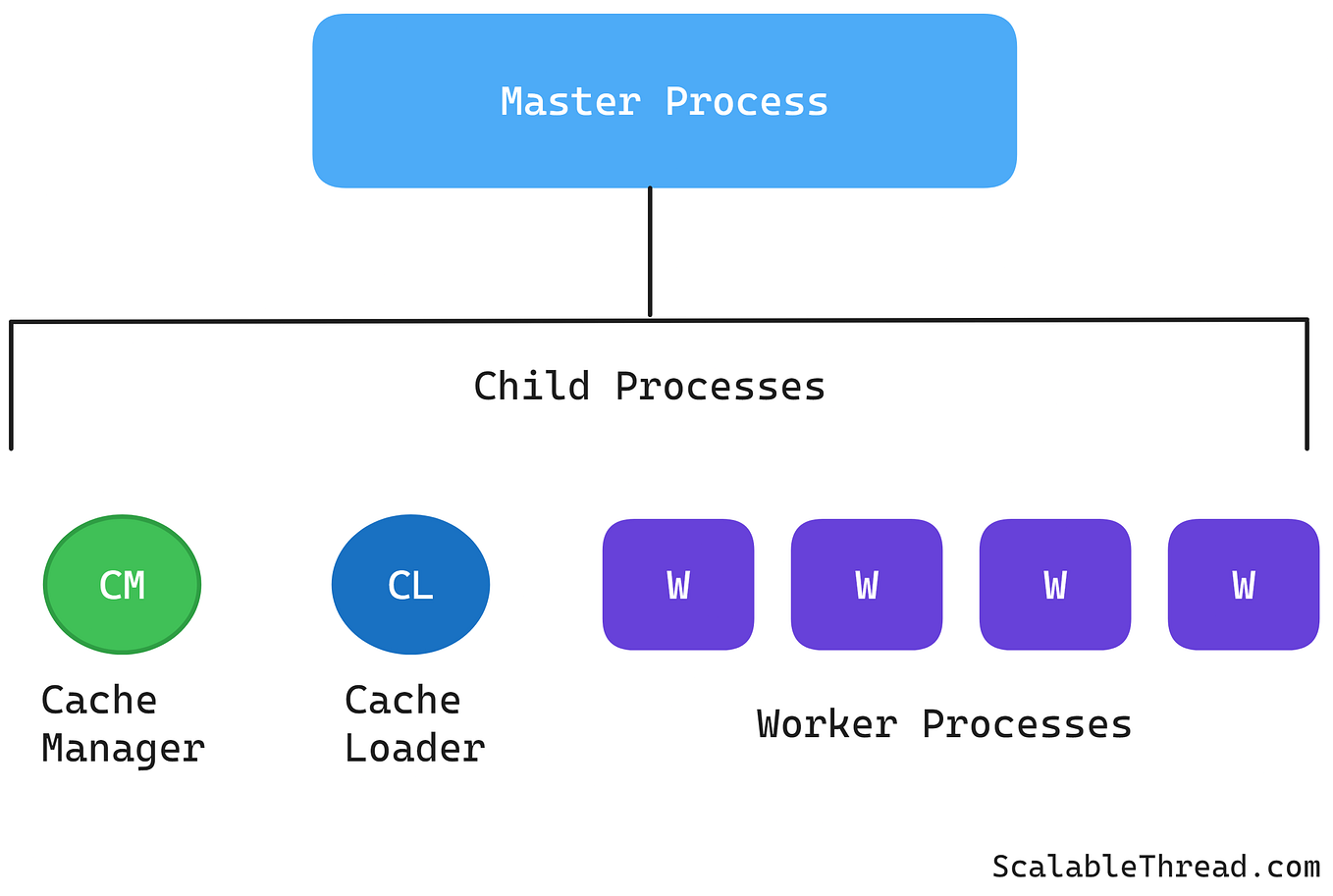 Demystifying Cache Algorithms: Implementing Different Types of Caches Using Java | by Matthew ...
