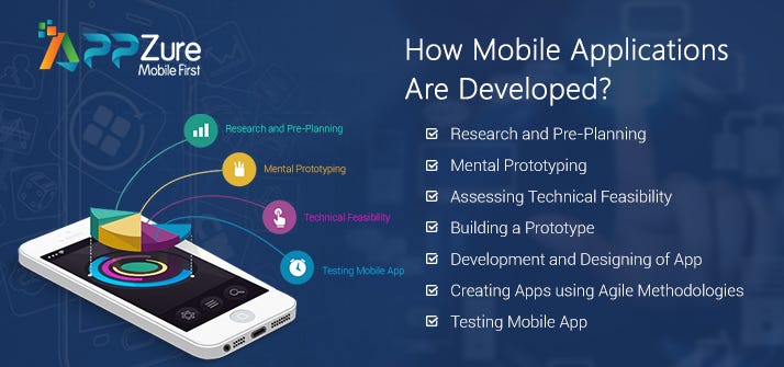 Phases of Mobile App Development Life Cycle | by Appzure - IOS/Android ...