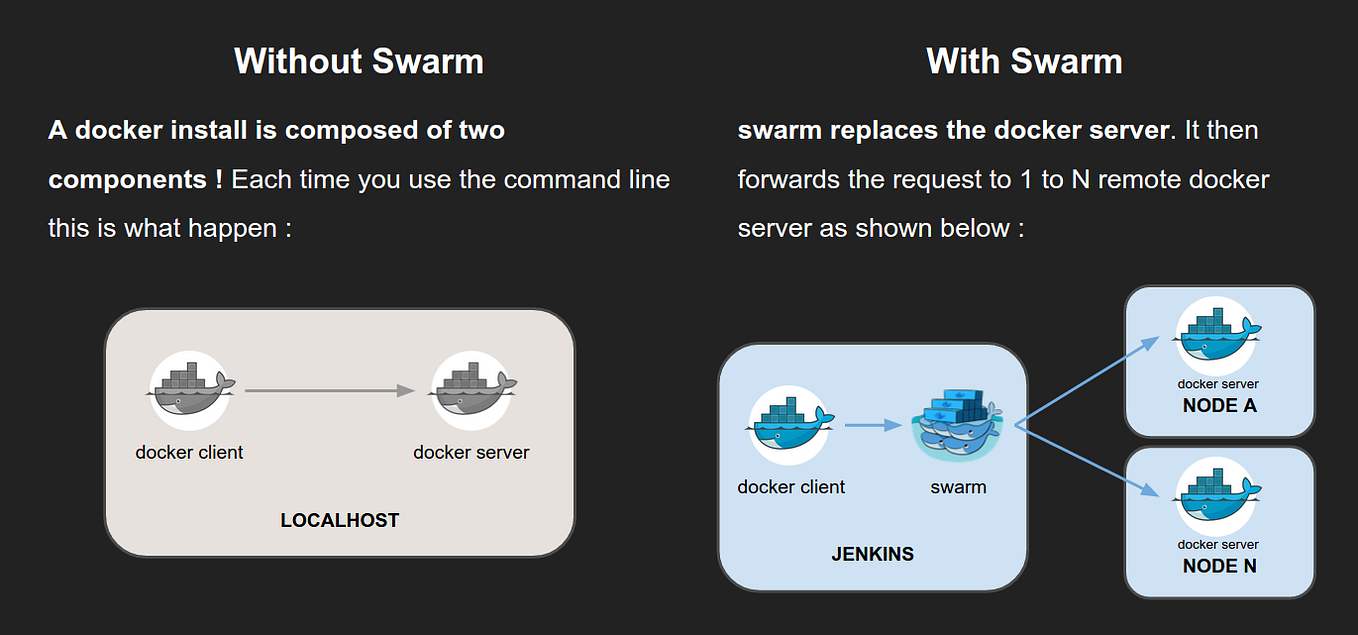 A visual guide to gitlab-ci caching | by Matthieu FRONTON | Medium