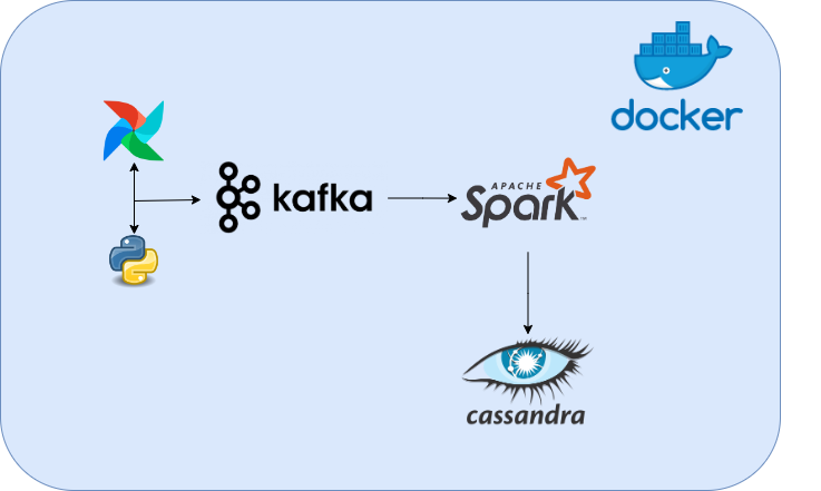 Machine Learning Streaming with Kafka, Debezium, and BentoML | by João Pedro | Towards Data Science