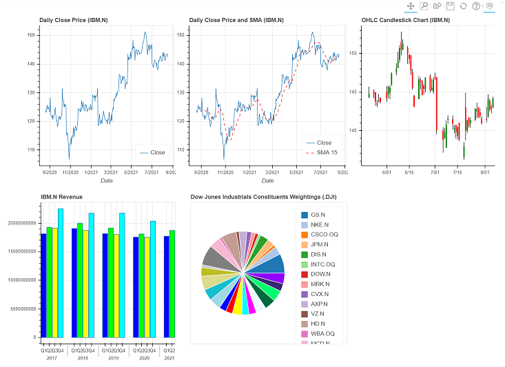 Getting Started With C# DataFrame and XPlot.Plotly | by Jirapongse Phuriphanvichai | Towards ...
