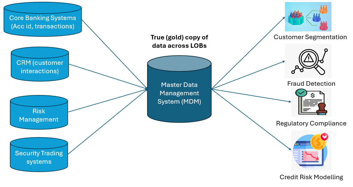 Understanding Namespace and Scope for Classes in Python | by Pushpendra Sharma | Medium