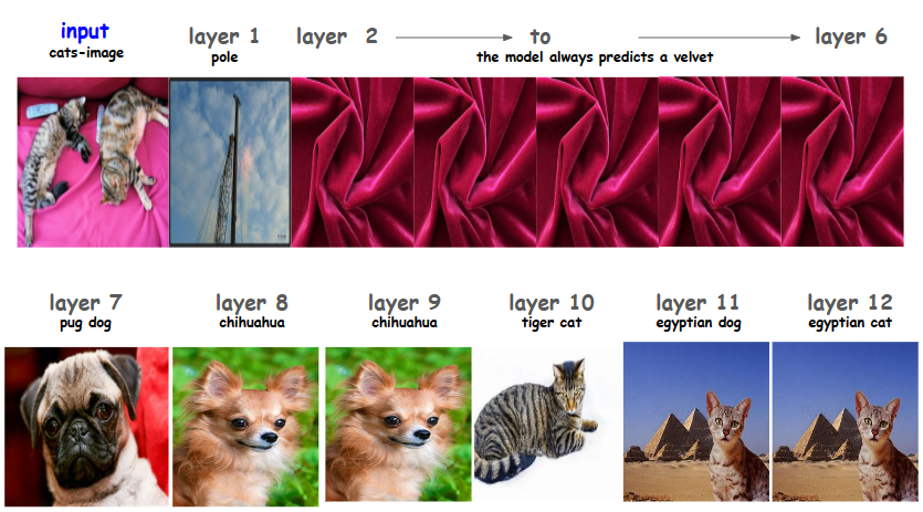 Long Sequences Transformers: a review of the SOTA | by Achraff Adjileye ...