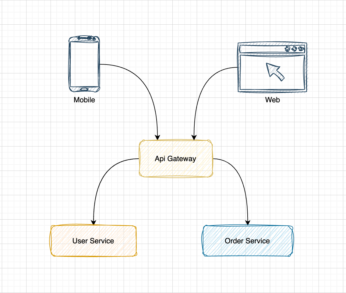 Monolithic vs Microservices Architecture: In-depth Analysis, Comparison ...