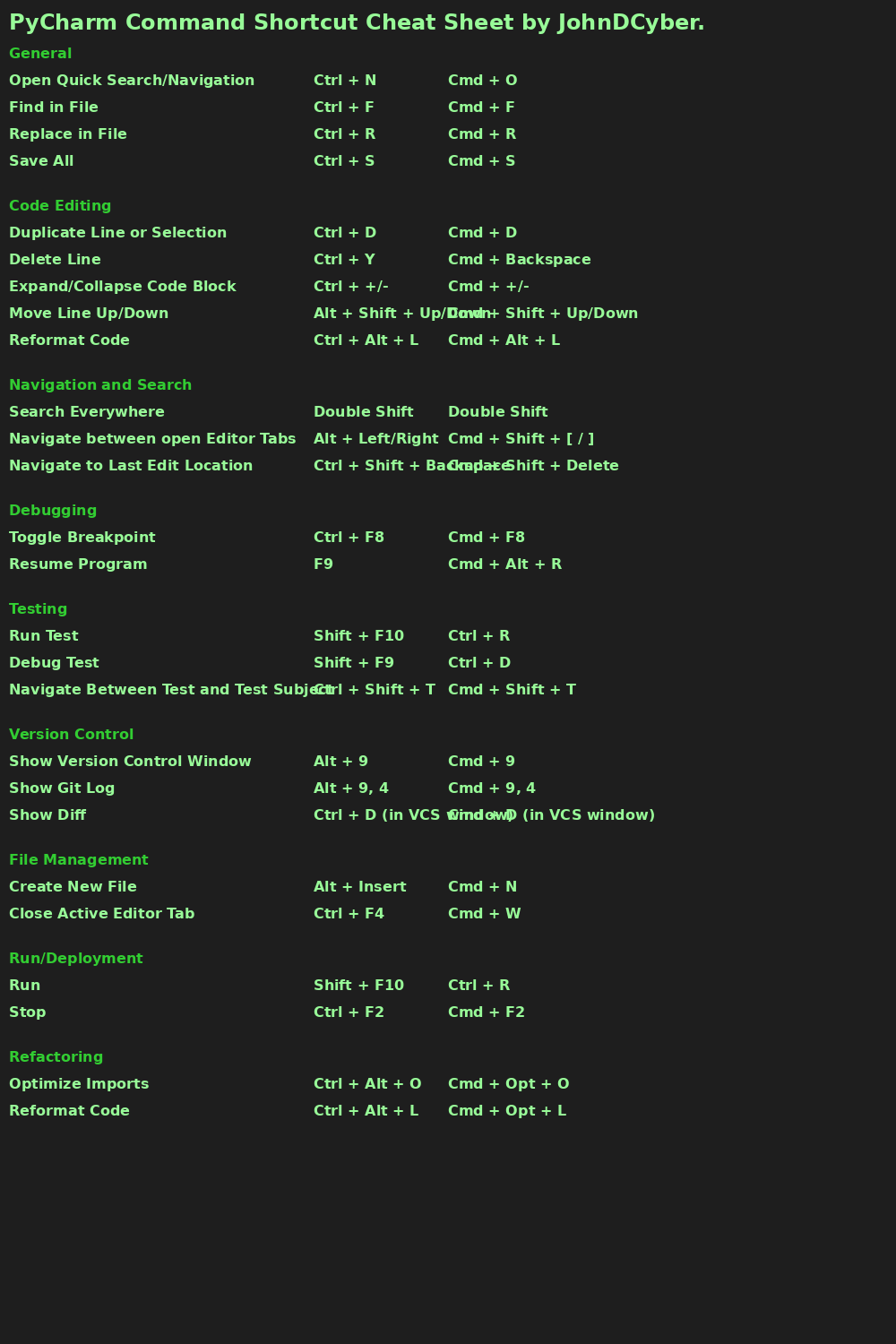 Tcpdump Commands Cheat Sheet
