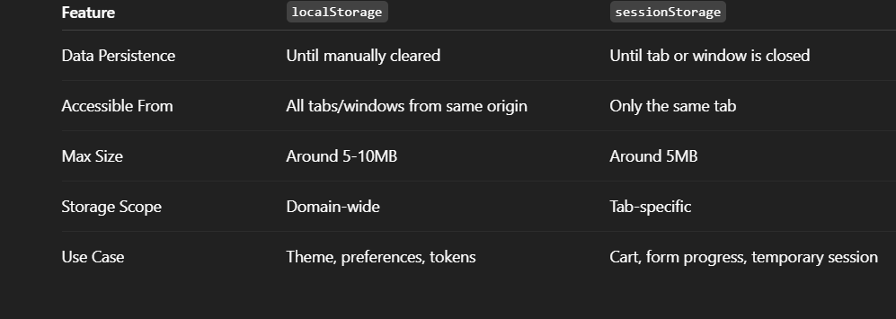 Mini Javascript Projects — Practice With Functions Arrays And Objects By Viniatech May 2025