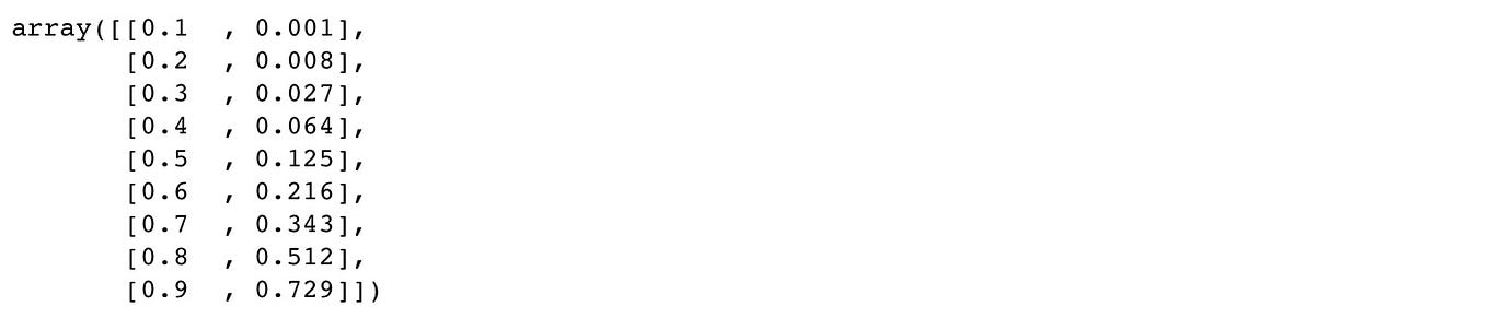 LSTM Autoencoder for Extreme Rare Event Classification in Keras | by ...