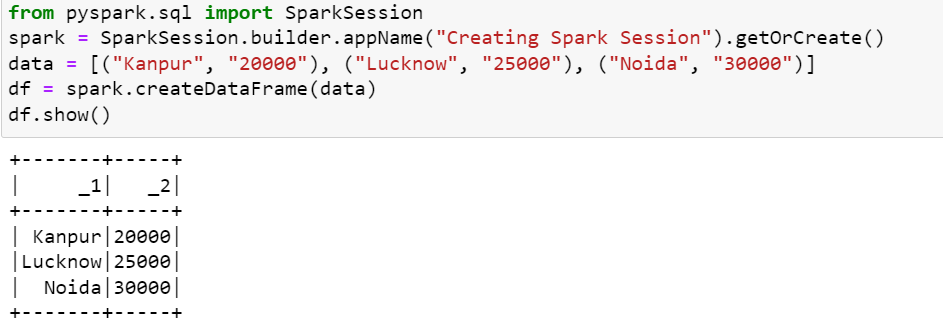 Apache Spark’s architecture. Cluster: A cluster is a collection of ...