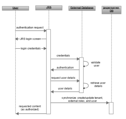 Understanding Heap Only Tuples (HOT) in PostgreSQL | by Arun Varghese | Medium