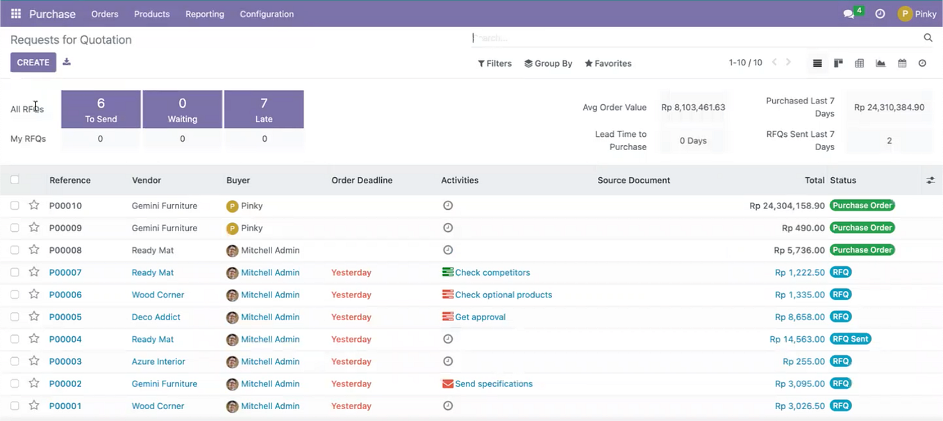 Tutorial Simulasi Order to Cash dan CRM pada Odoo 16 | by David Johan ...