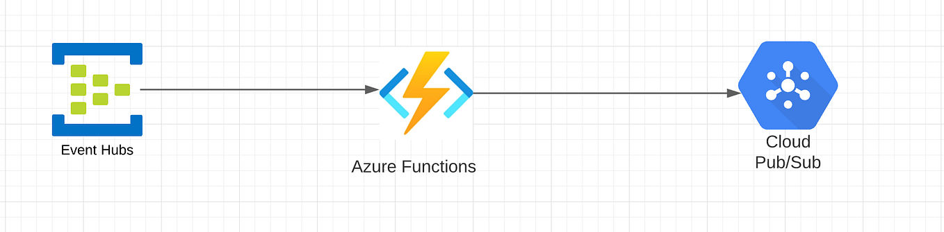 Make Parallel Rest Api Calls In Apache Spark For Huge Data And Some Optimization Techniques By