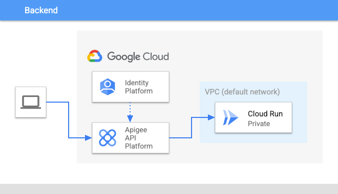Implementing Authentication with the Ambassador API Gateway ... Implementing Authentication with the Ambassador API Gateway ...