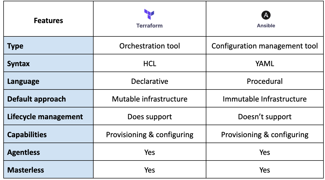 Creating and Using Virtual Environments in Visual Studio Code on macOS | by Partha Das | Medium