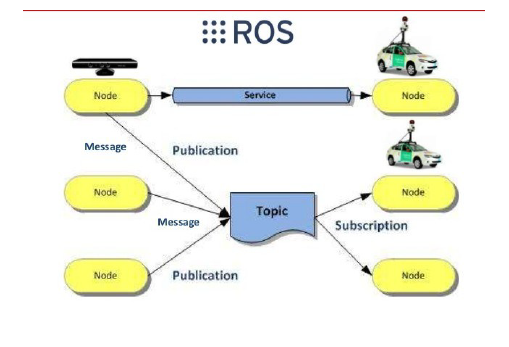 Lesson 2: Installing & Path Setup for ROS in UBUNTU 20.04 (Getting started with ROS Noetic ...