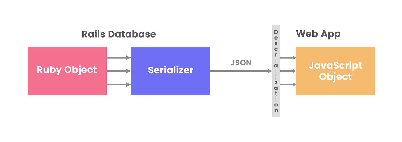 Input Field Autocomplete with React | by Patrick Hart | Medium