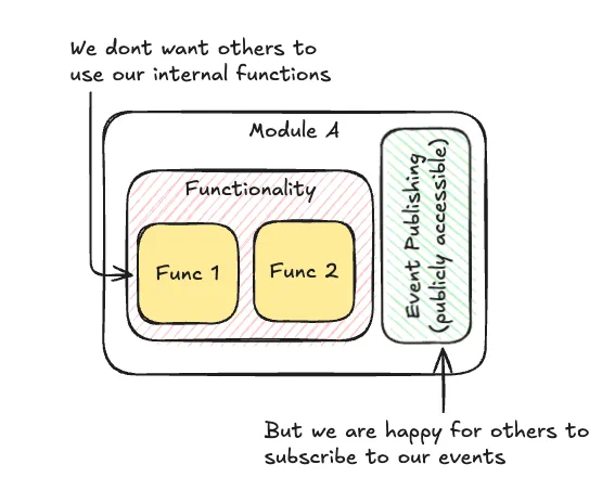 Choosing the Best Front-End Framework for Django | by StartxLabs ...