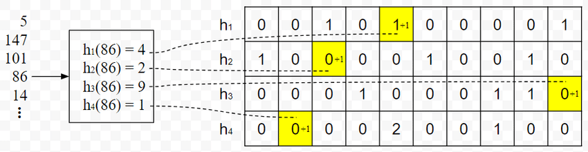 Tagging Service System Design | Level Up Coding