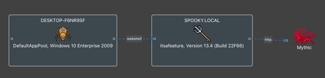 Windows Malware in C# — Using Github as C2 | by Yua Mikanana | ITNEXT