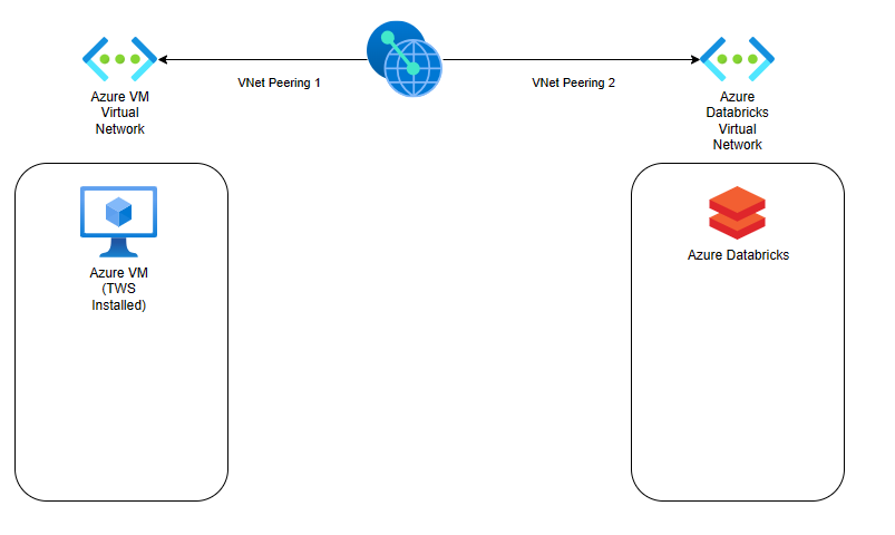 Executing Orders On Interactive Brokers API (How-To Guide) | by Corbin ...