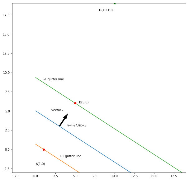 Softmax v.s. LogSoftmax. 這個是用pytorch蓋LeNet的時候，在輸出的時候加上softmax發現效果… | by ...