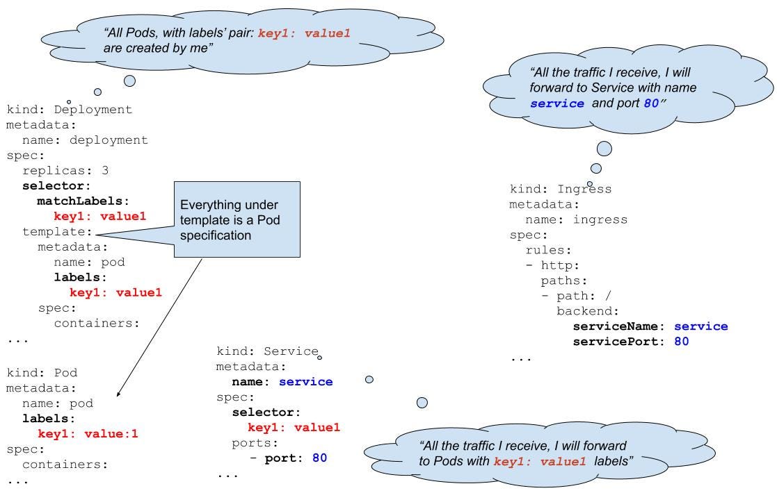 Kubernetes in a nutshell — tutorial for beginners | by Katarzyna Dusza ...