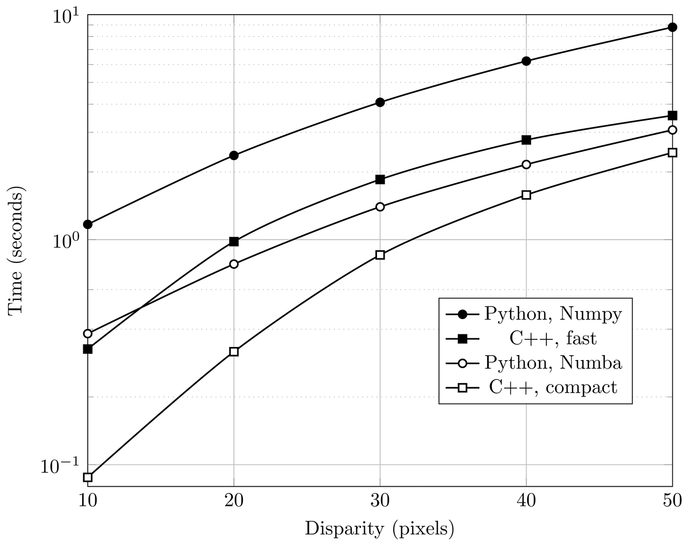 Reverse Engineering a Videogame. Part 1. Know Your Tools | by Valeriy Krygin | Medium
