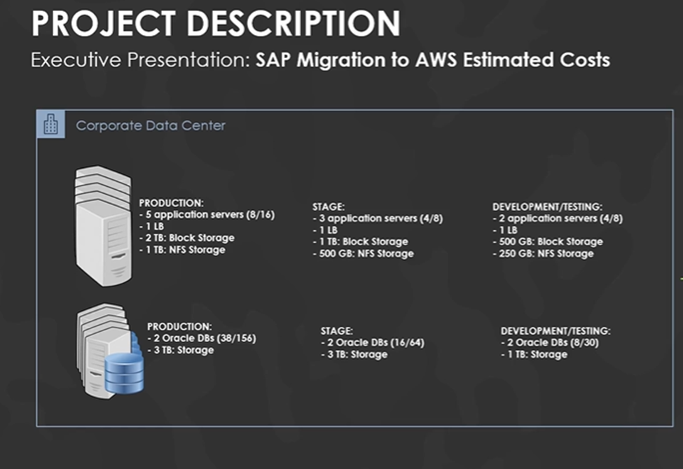 Application Re-Platform Modernization: Migration of On-Premise 2 Tier Workload to AWS using the ...