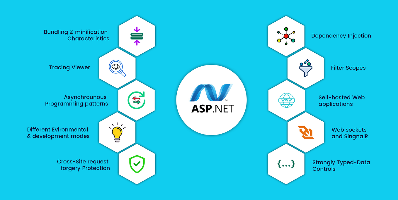 Asp Core Mvc Web Application Project Structure By Sena Kılıçarslan Core Medium