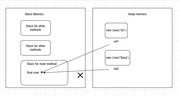 Java Records A Deep Look. Friend Link | by Bergini Francis | Hacking ...