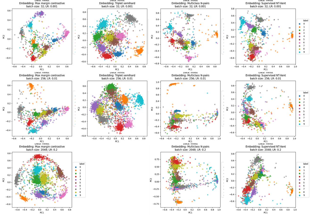 Practical tips for class imbalance in binary classification | by Zichen Wang | TDS Archive | Medium