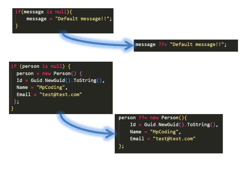 How To Build A Chromium Embedded Framework Cef Project On Windows 11 By Madhawa Polkotuwa
