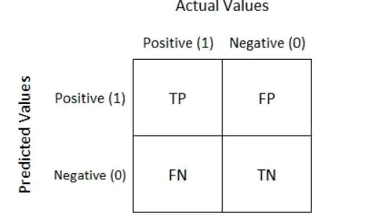 Variable Selection Using Information Value(IV) | by Vridhikamboj | Medium