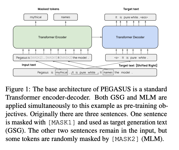 BERT And Its Model Variants. BERT BERT (Bidirectional Encoder… | by Varun Mathur | 𝐀𝐈 𝐦𝐨𝐧𝐤𝐬.𝐢𝐨 ...