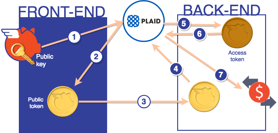 React Navigation: Stack-Navigation with Tab-Navigation | by Pankti Doshi | Medium