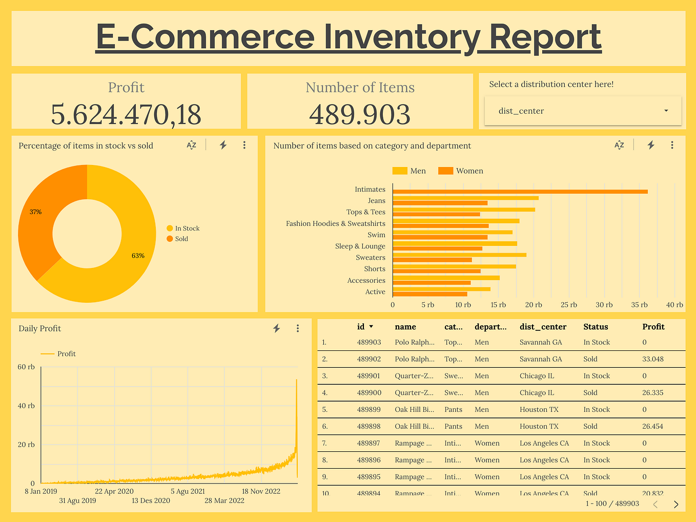 How this ggplot2 Dark Theme Package Enhanced my Visualizations | by ...