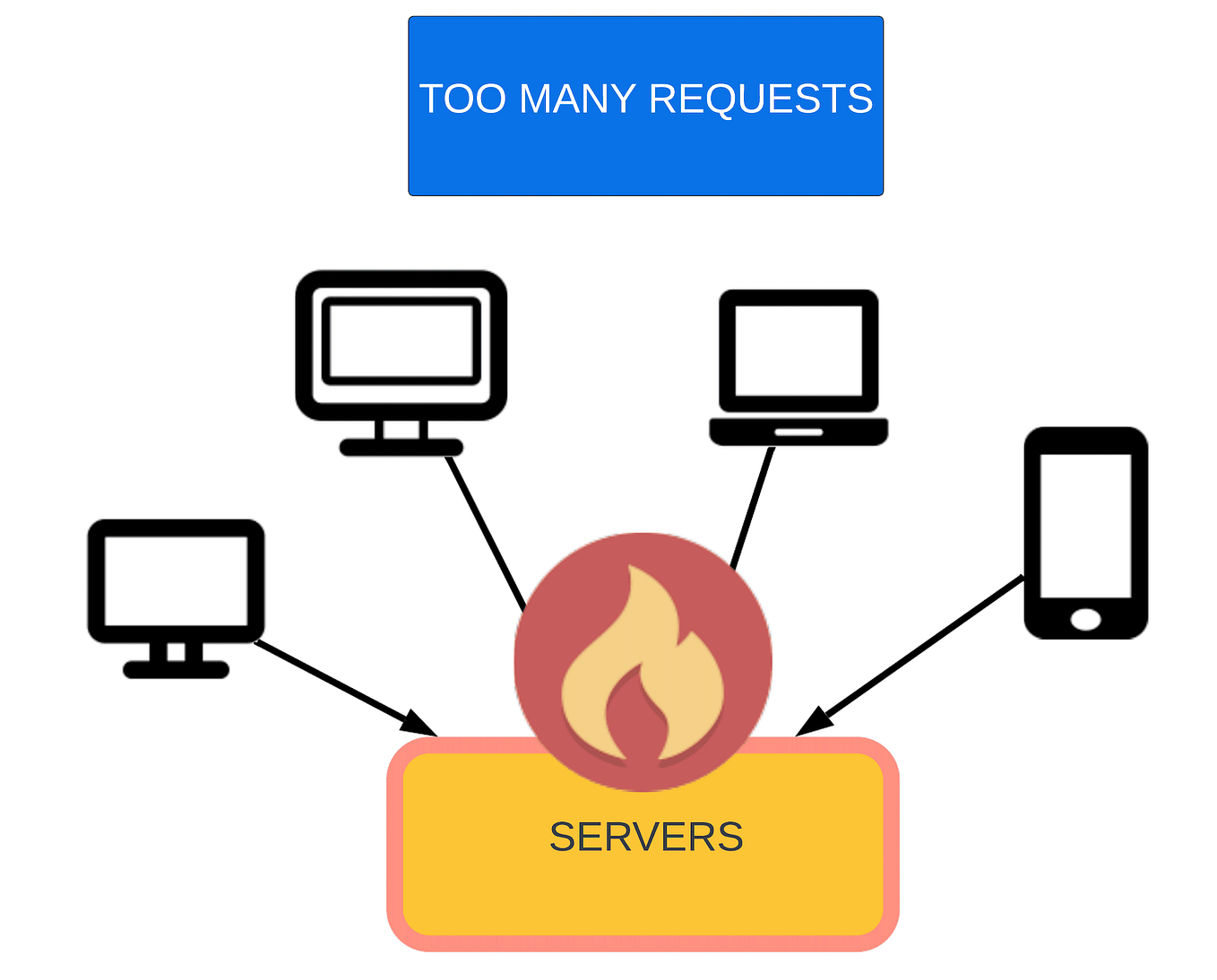 Fastify vs Express Revealed. What is a framework? | by Parmeet Singh ...