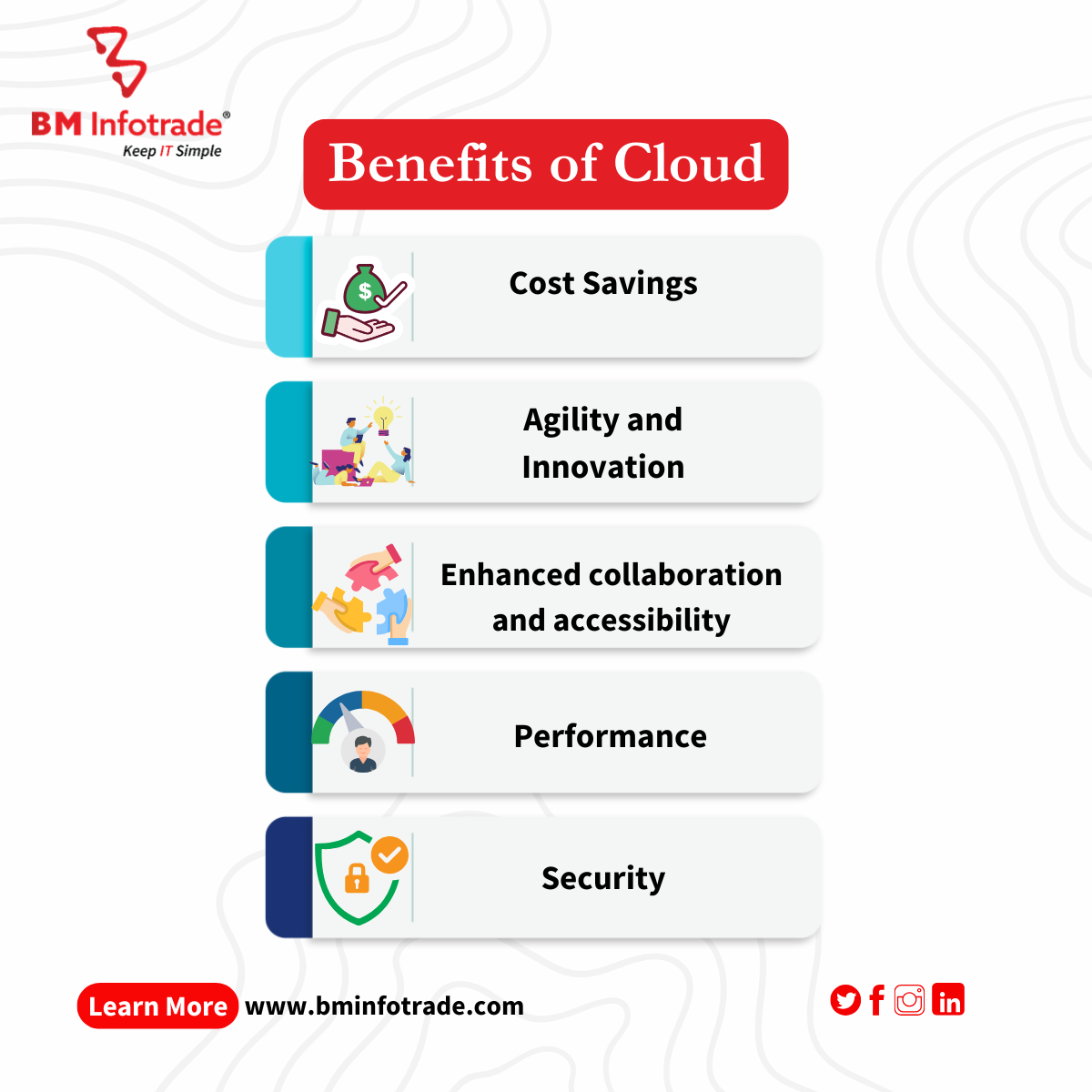 API vs. SDK: Understanding the Key Differences for Developers | by ...
