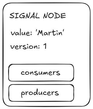 Creating a Custom Tooltip Attribute Directive in Angular | by avinashverma | Medium