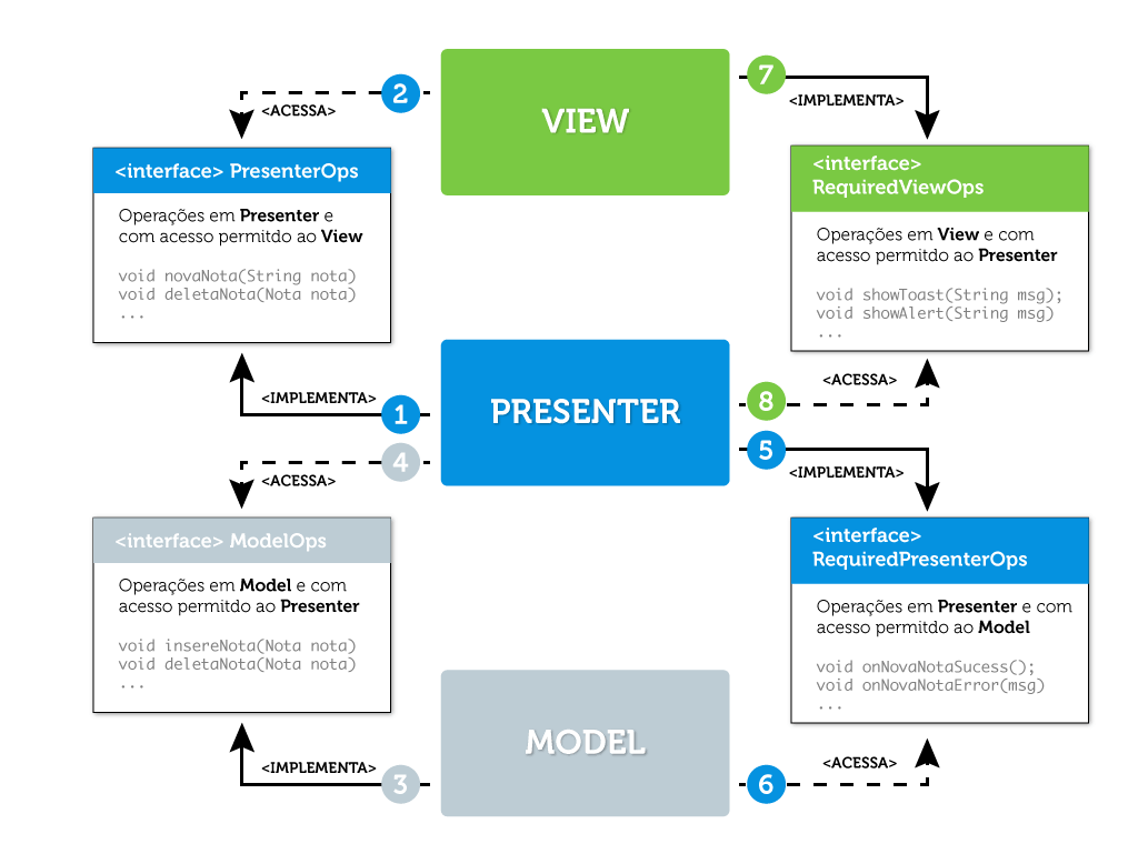 Model View Presenter (MVP) in Android,Part 1 | by TinMegali | Medium
