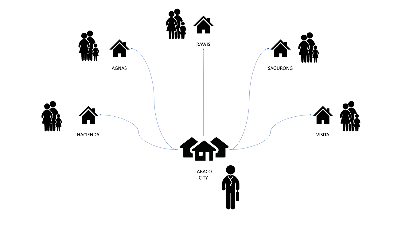Health Information Exchange and Philippine Health Care Referral ...