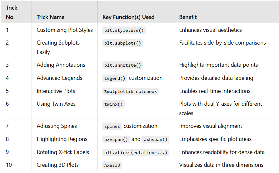 Visualizing Standard Deviation In Python By Nibedita Ns Medium