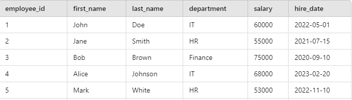 Optimizing SQL Queries for Faster Performance: Part 2 (Advanced ... Optimizing SQL Queries for Faster Performance: Part 2 (Advanced ...