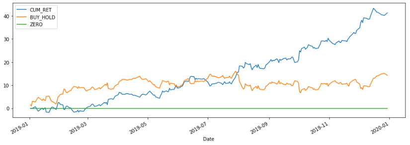 Python for Financial Analysis Series — Python Tools Day 6 | by Mr. Q ...