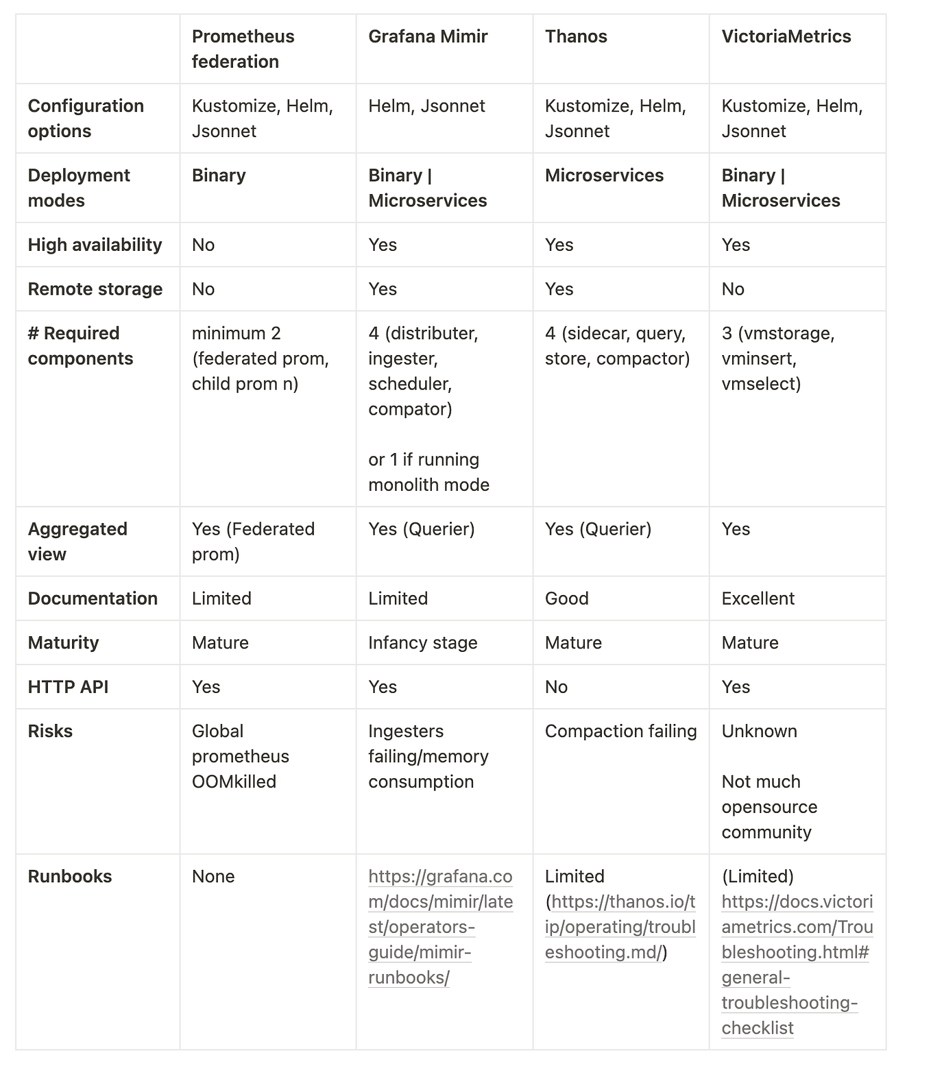 Instrumenting Golang application with Splunk Observability - Dev Genius