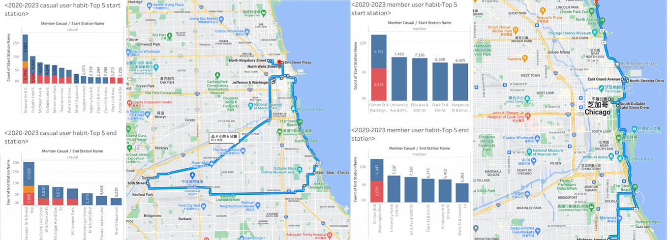 Google Data Analytics Capstone: Case Study 2 (Using RStudio & Tableau) | by Cheryel Huang | Medium