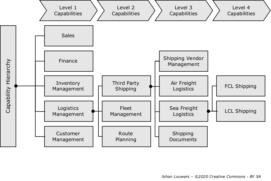 Distributed Computing — Leader Election Algorithms Explained By Johan Louwers Medium