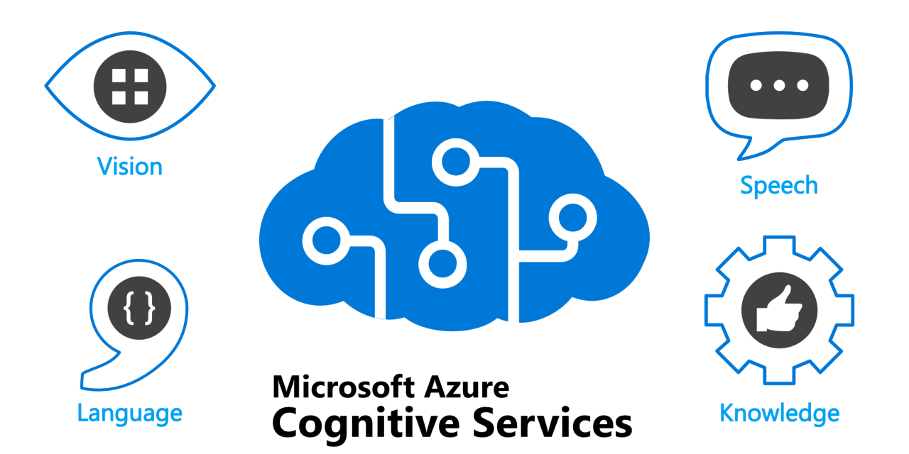Cómo Alcanzar la Certificación Azure AI Engineer Associate (AI-102) y Desbloquear Tu Futuro en ...