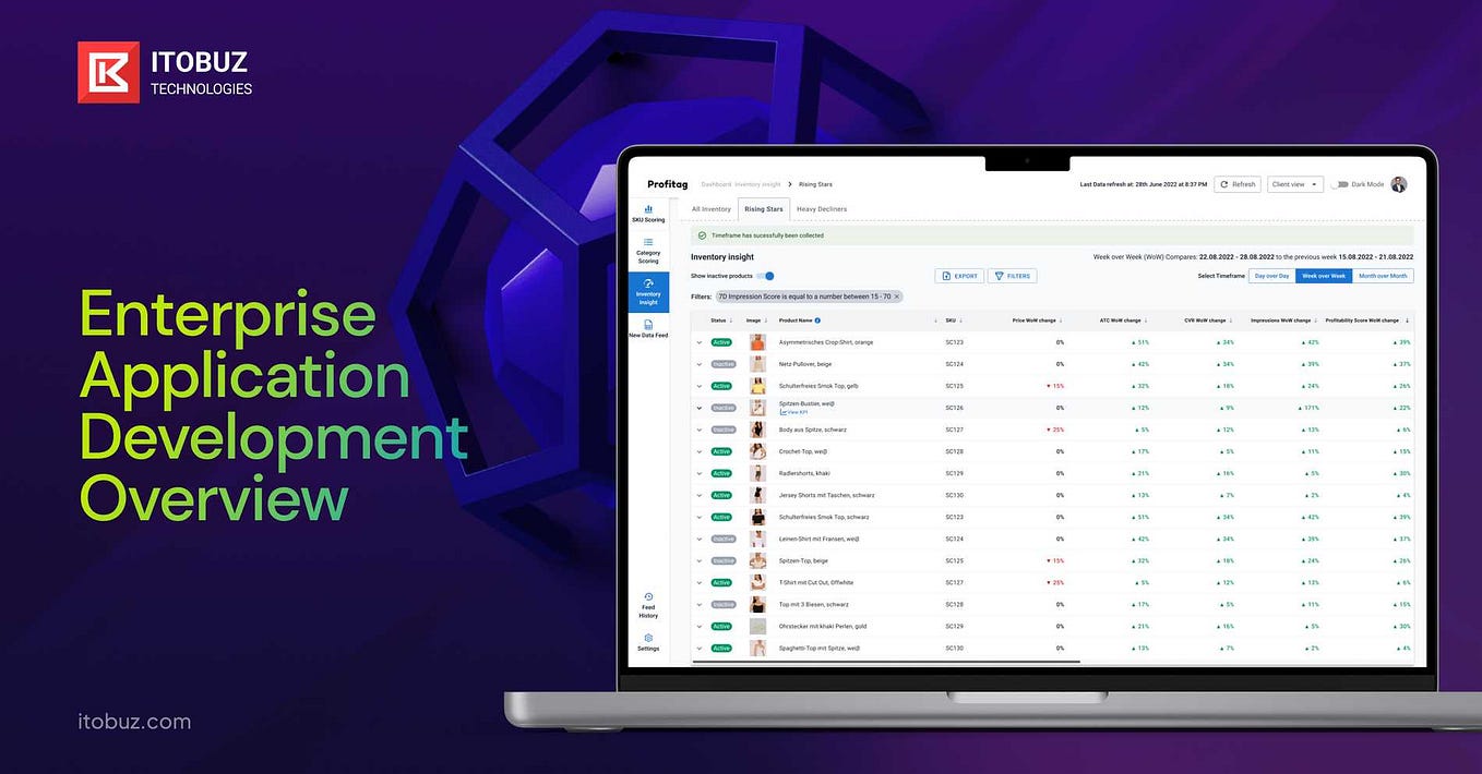 The Future of E-commerce Checkout Experiences in 2023 | by Itobuz Technologies | Medium